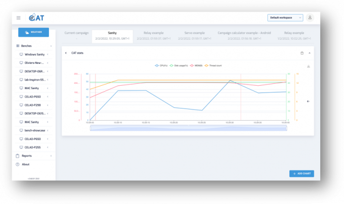 CAT : CELAD Automation Tool - ESN - CELAD